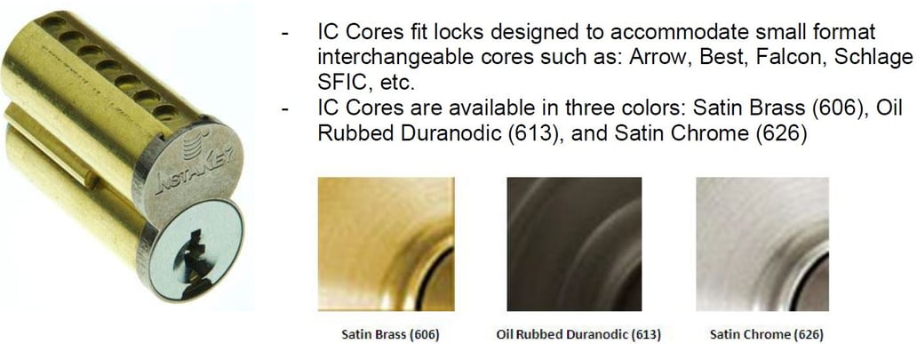 Does InstaKey have "small format interchangeable core (SFIC) New ...