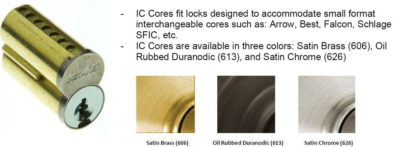 Does InstaKey have "small format interchangeable core (SFIC) New ...